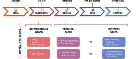 MaterialsWeek 2022: International Materials Selection Challenge